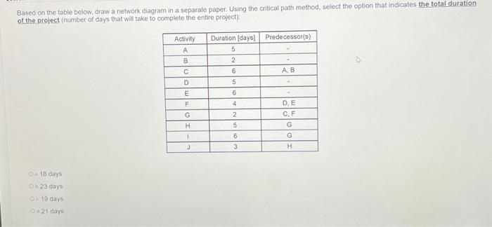 Solved Based on the table below, draw a network diagram in a | Chegg.com