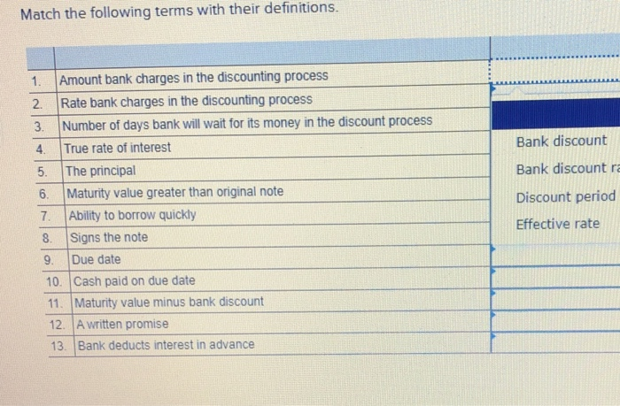 Solved Bank Discount Bank Discount rate Discount period | Chegg.com