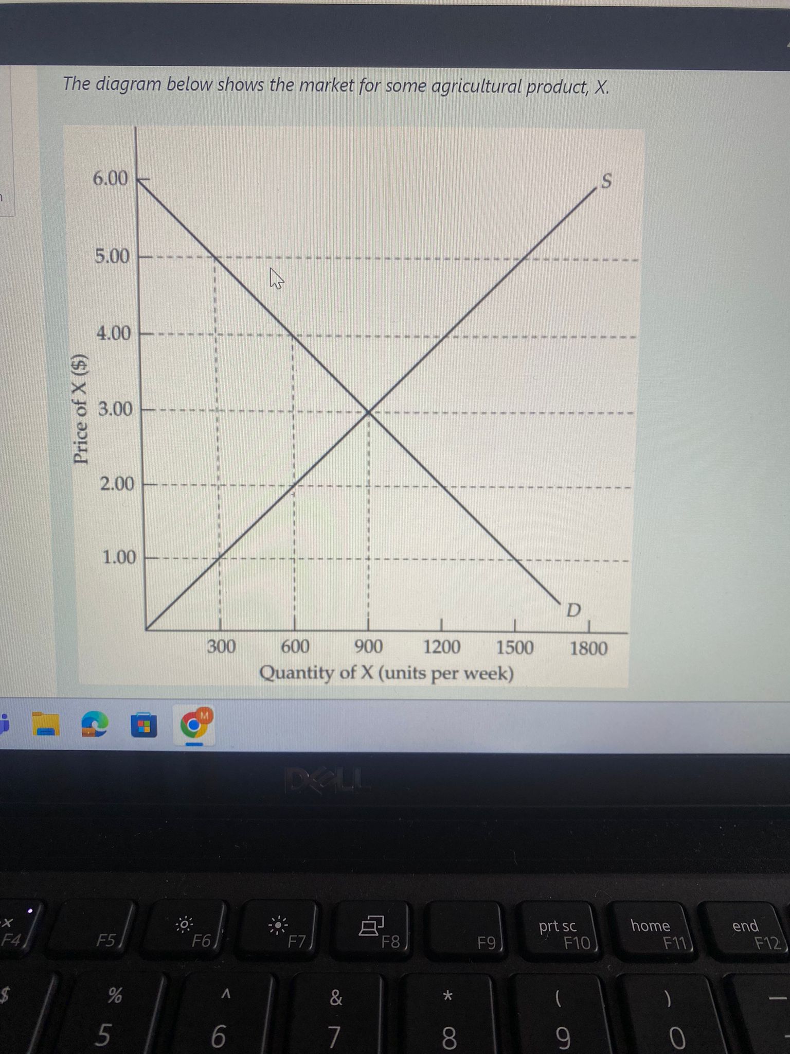 Solved The diagram below shows the market for some | Chegg.com