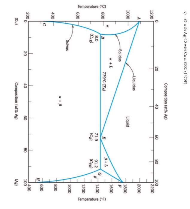 Solved Cite the phases that are present and the phase | Chegg.com