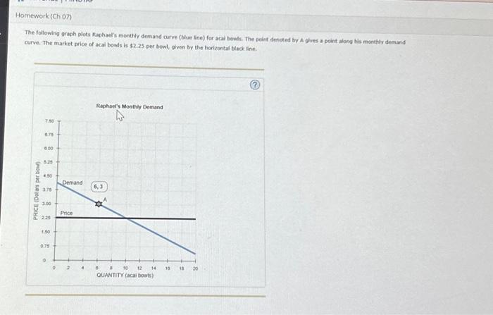 Solved The following graph plots Raphaers monthly demand | Chegg.com