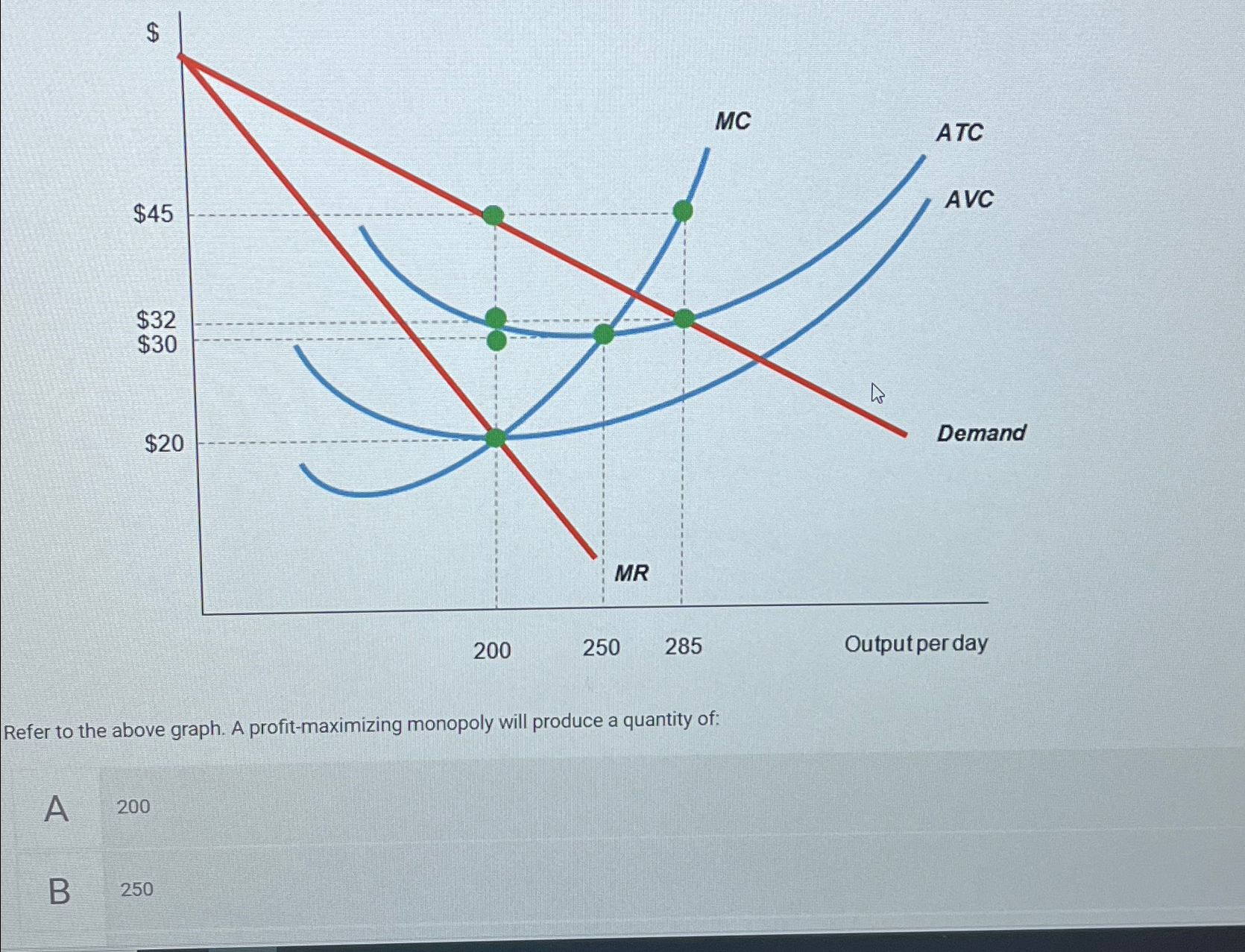 Solved Refer to the above graph. A profit-maximizing | Chegg.com