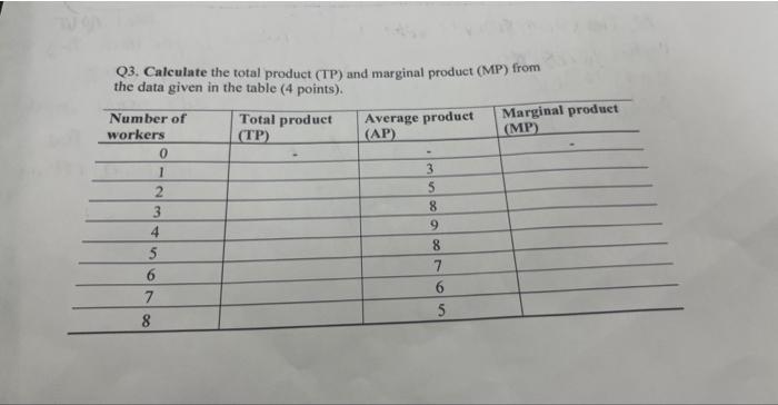Solved Q3. Calculate the total product (TP) and marginal | Chegg.com