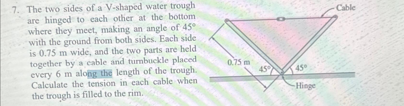 Solved The two sides of a V-shaped water trough are hinged | Chegg.com