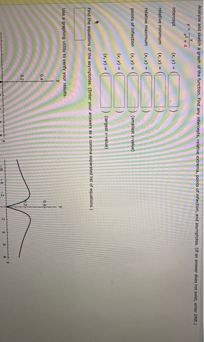 Solved Analyze and sketch a graph of the function. Find any | Chegg.com