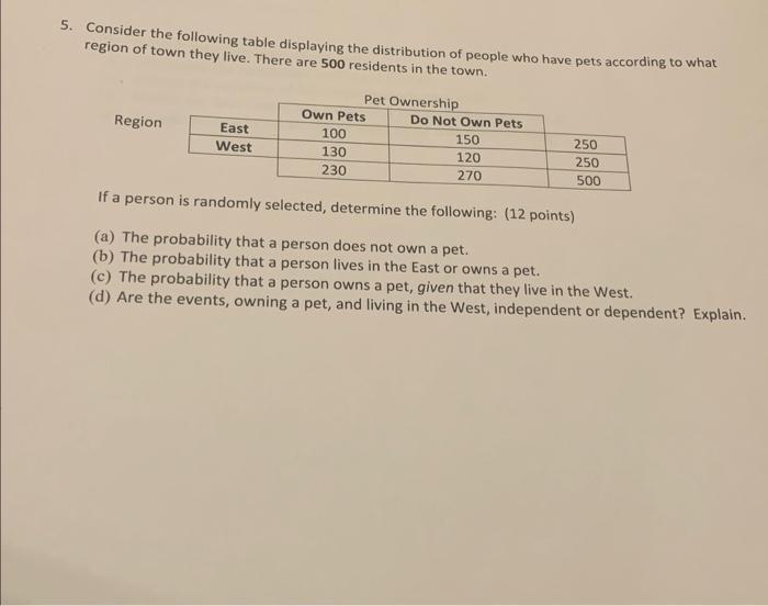 Solved 5. Consider the following table displaying the | Chegg.com