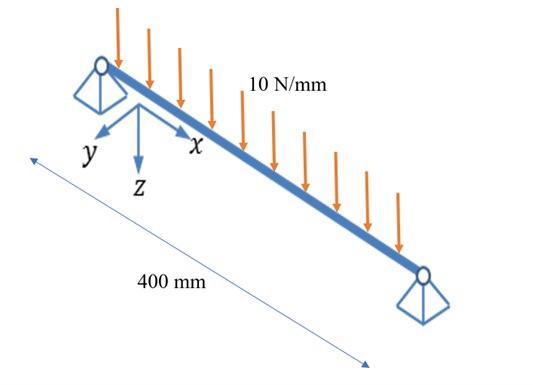A symmetric beam has a pin joint support at both | Chegg.com