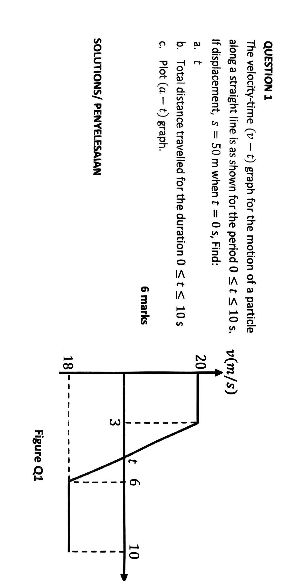 Solved QUESTION 1The velocity-time (v-t) ﻿graph for the | Chegg.com