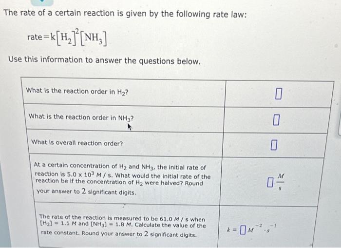 Solved The rate of a certain reaction is given by the | Chegg.com