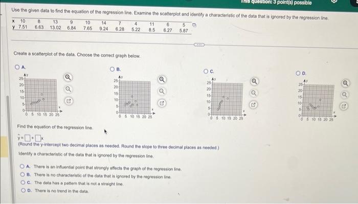 Solved Create a scatterplot of the data. Choose the correct | Chegg.com