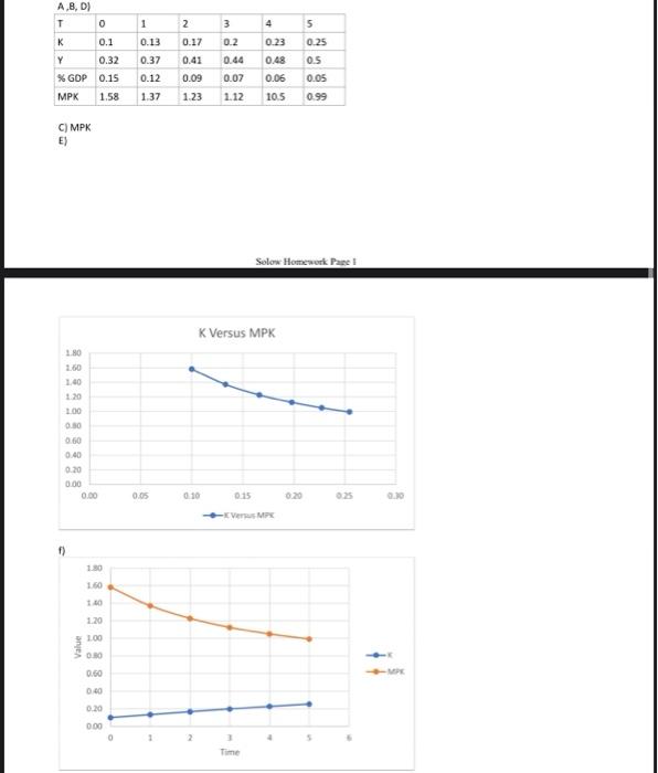 A data problem. Use the famed Penn World Tables. | Chegg.com