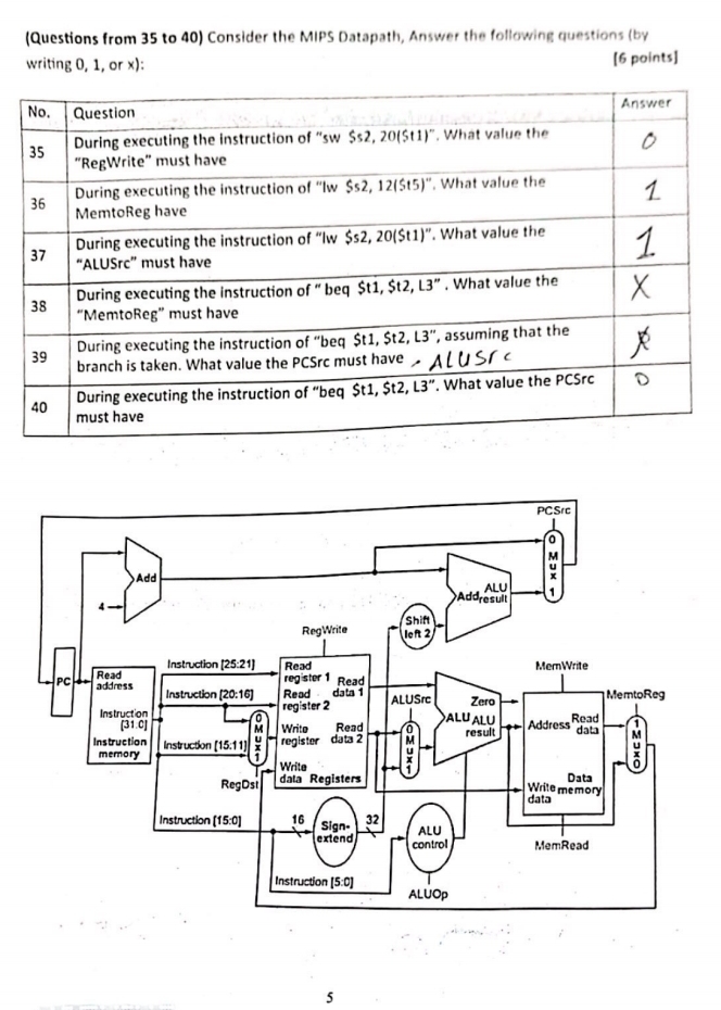 Solved (Questions from 35 ﻿to 40) ﻿Consider the MIPS | Chegg.com