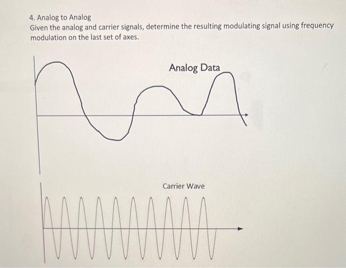 Solved 4. Analog to Analog Given the analog and carrier | Chegg.com