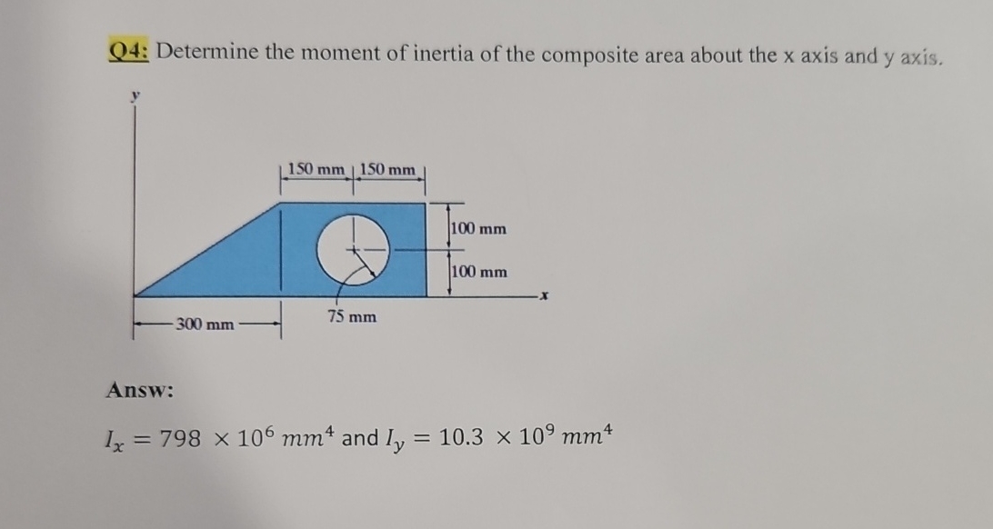 Solved Q4: Determine the moment of inertia of the composite | Chegg.com