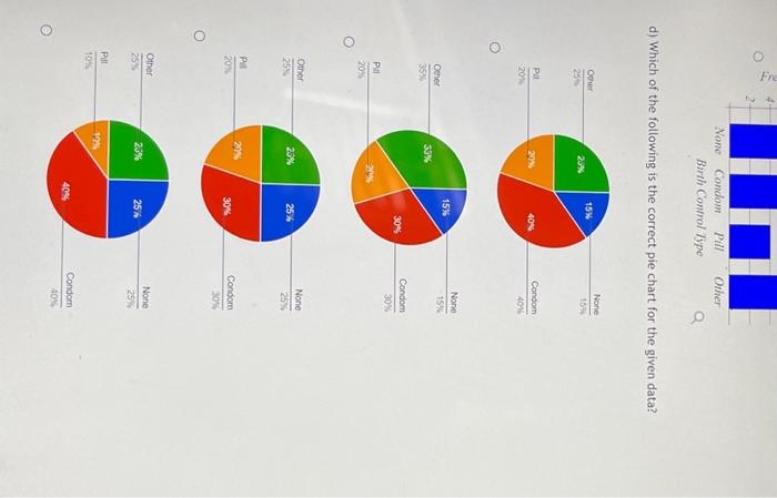 Solved 2.1 Graphical Displays for Qualitative Data Score: | Chegg.com