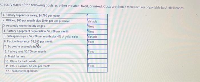 Solved Lassify each of the following costs as either | Chegg.com