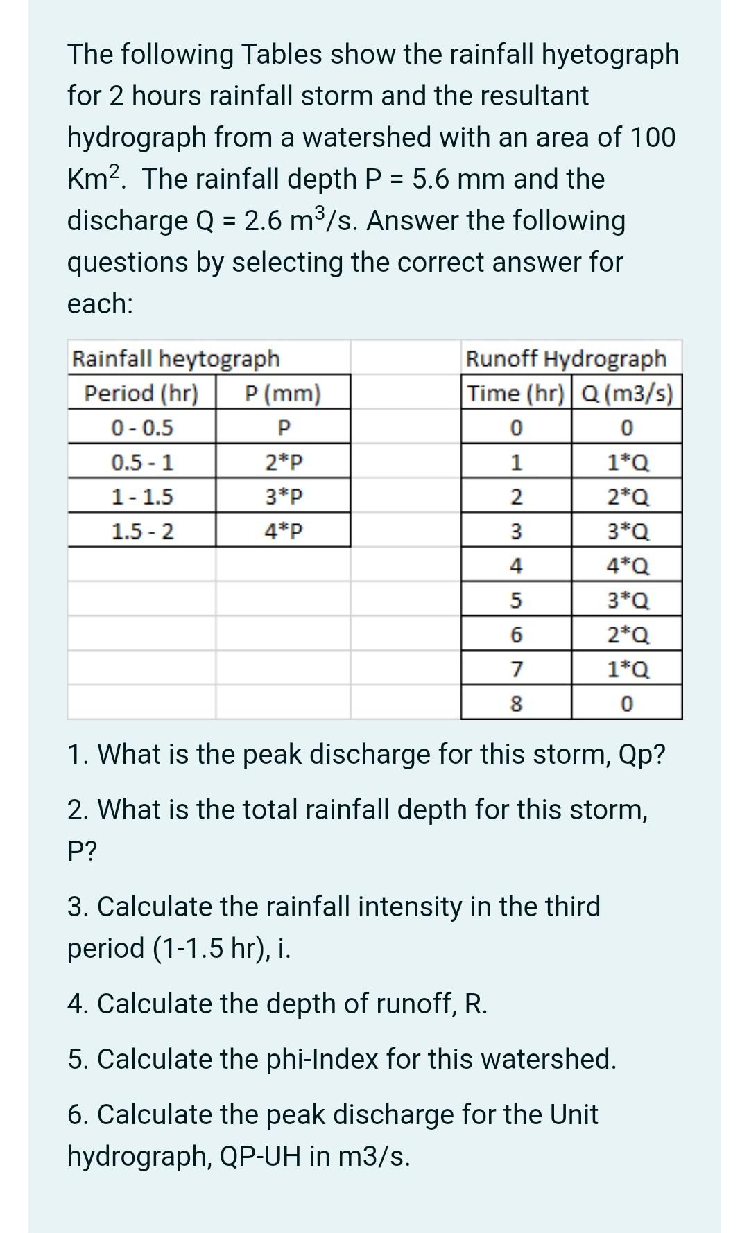 Solved The following Tables show the rainfall hyetograph for | Chegg.com