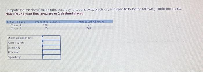 Solved Compute the misclassification rate, accuracy rate, | Chegg.com