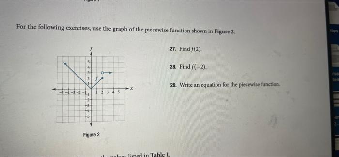 Solved For the following exercises, use the graph of the | Chegg.com