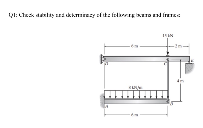 Solved Q1: Check stability and determinacy of the following | Chegg.com