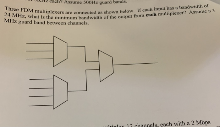 Solved JRT12 each? Assume 500Hz guard bands. Three FDM | Chegg.com