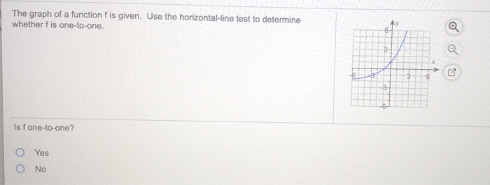 Solved The Graph Of A Function Fis Given Use The 