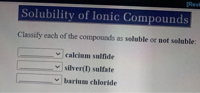 Solved [Revi Solubility of Ionic Compounds Classify each of | Chegg.com