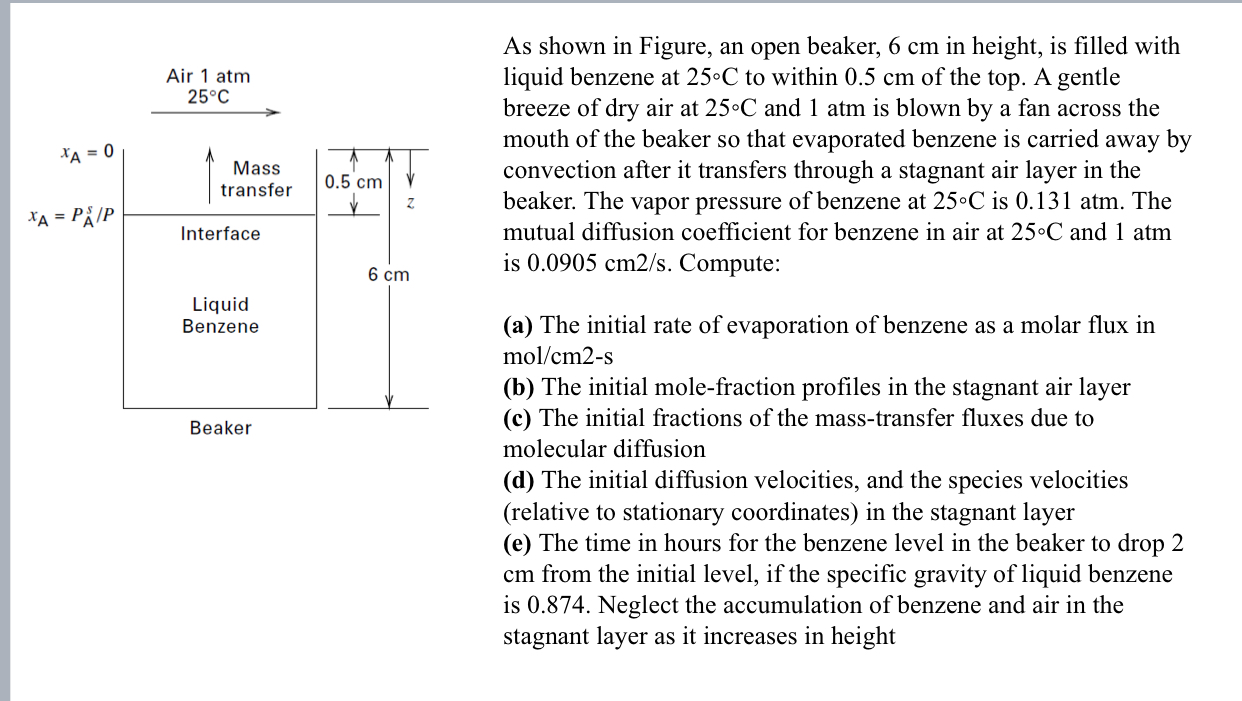 Solved BeakerAs shown in Figure, an open beaker, 6cm ﻿in | Chegg.com