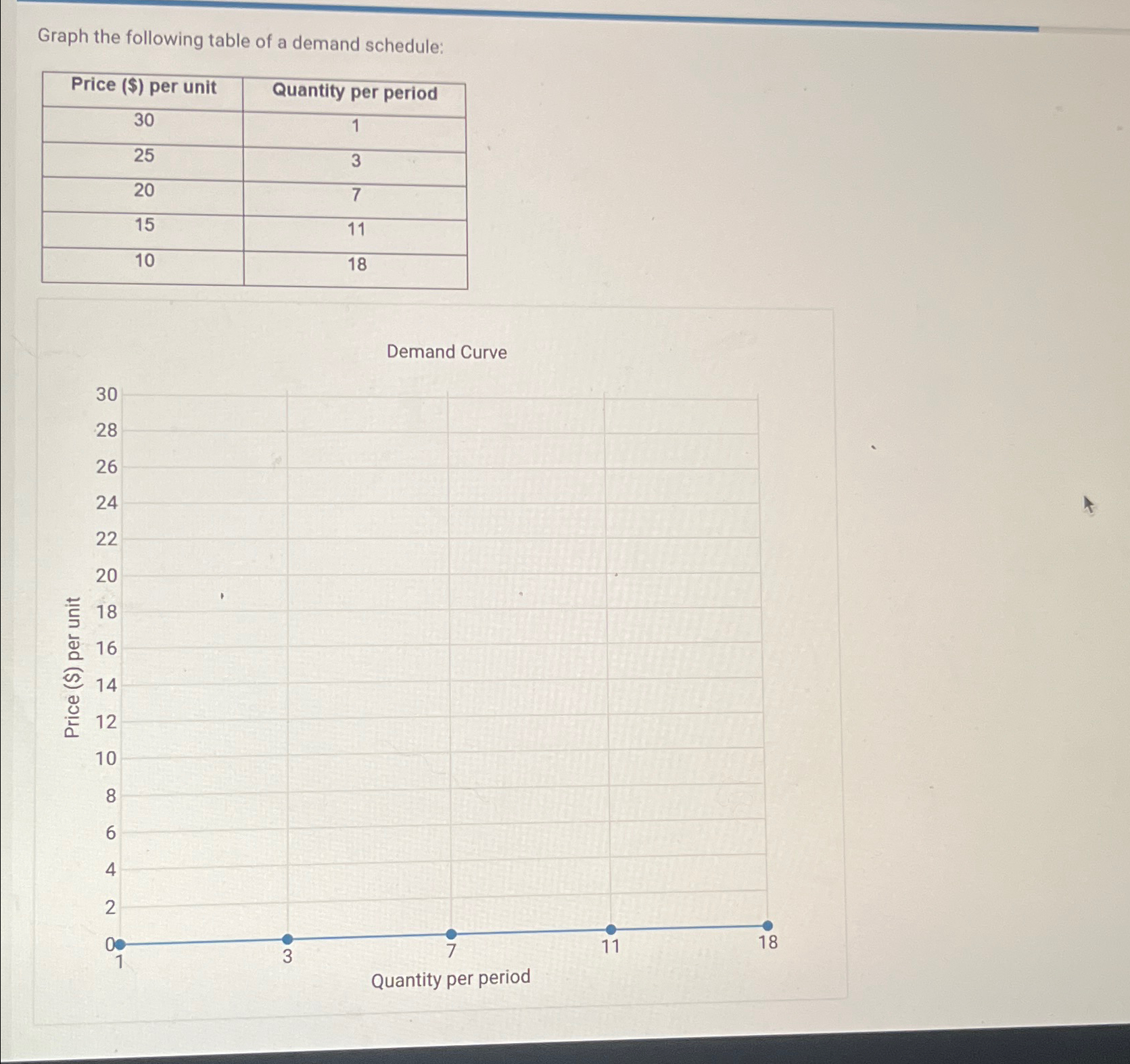 Solved Graph the following table of a demand | Chegg.com