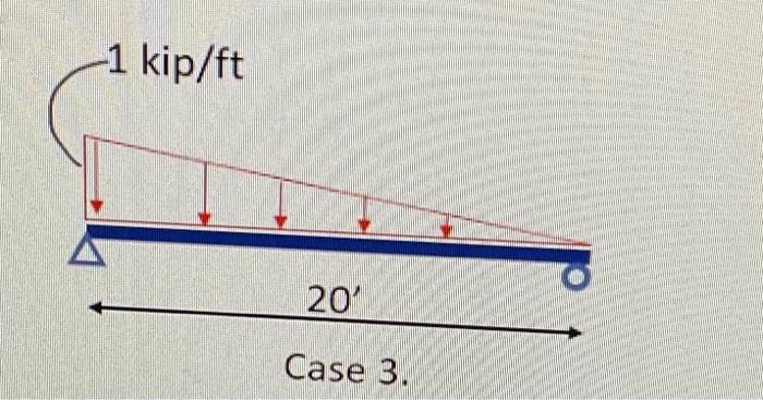 Solved find the maximum moment | Chegg.com