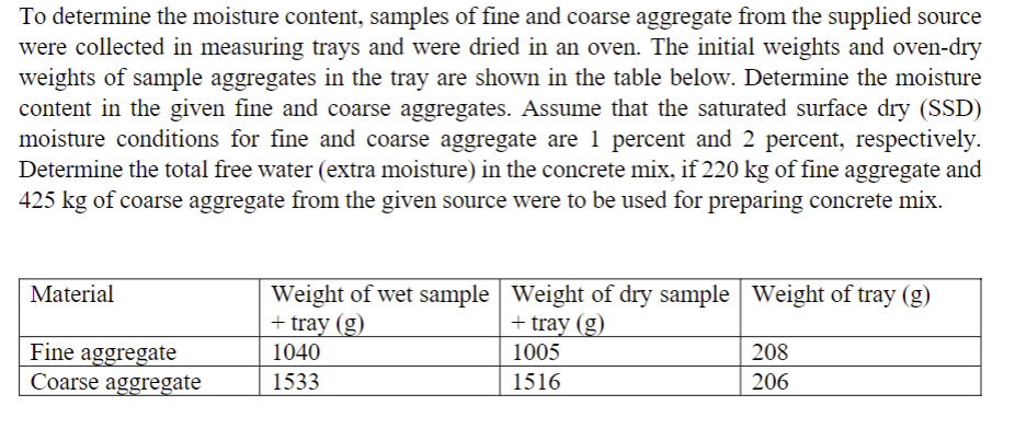 Solved To determine the moisture content, samples of fine | Chegg.com