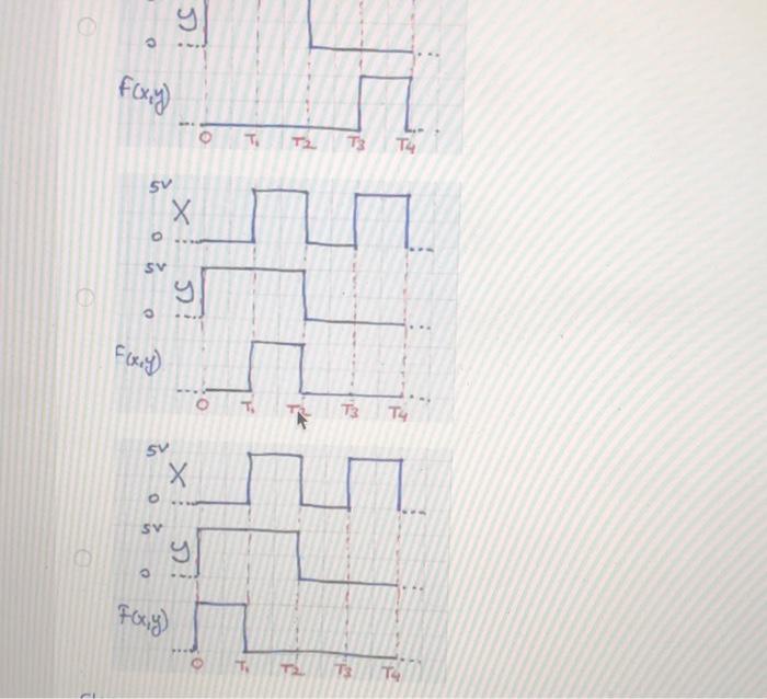 Solved Question 1 For the given logic function f(x,y)=xy | Chegg.com