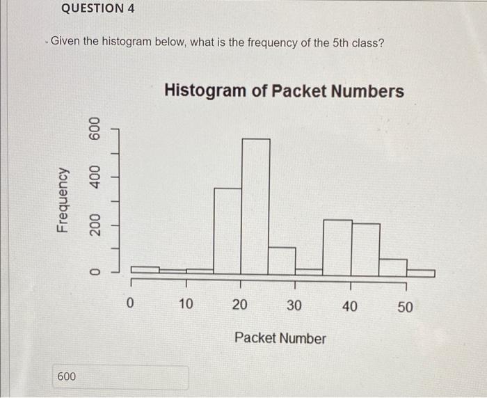 Solved Given The Histogram Below What Is The Class Width 8367