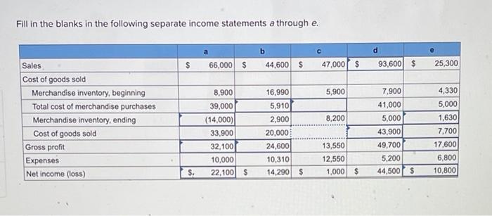 Solved Fill in the blanks in the following separate income | Chegg.com