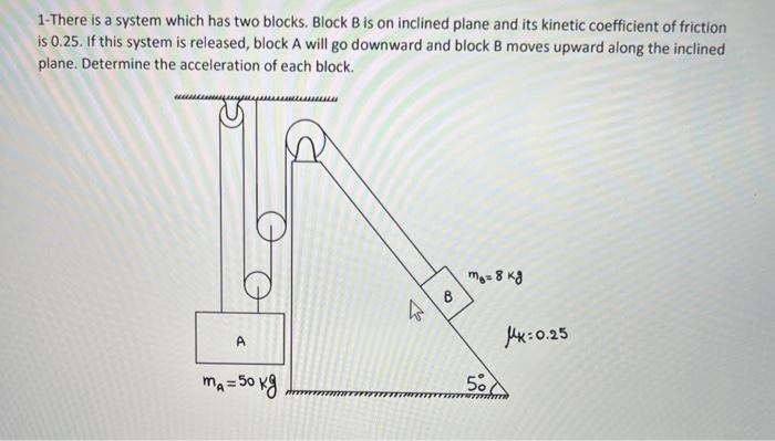 Solved 1-There is a system which has two blocks, Block B is | Chegg.com