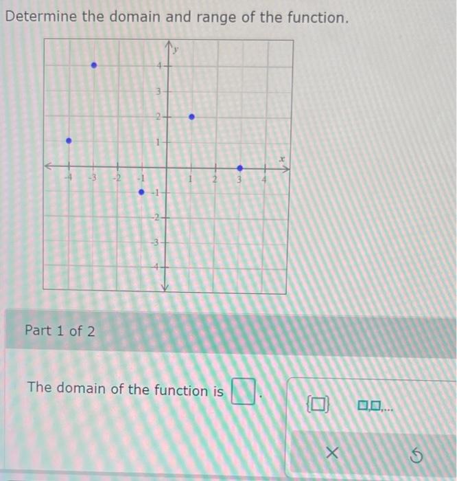 Solved Determine the domain and range of the function. Part | Chegg.com