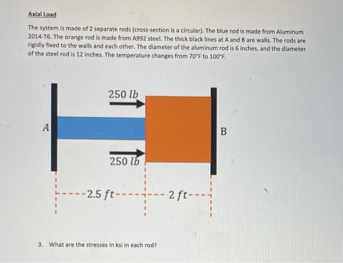 Solved Axial Load The system is made of 2 separate rods | Chegg.com