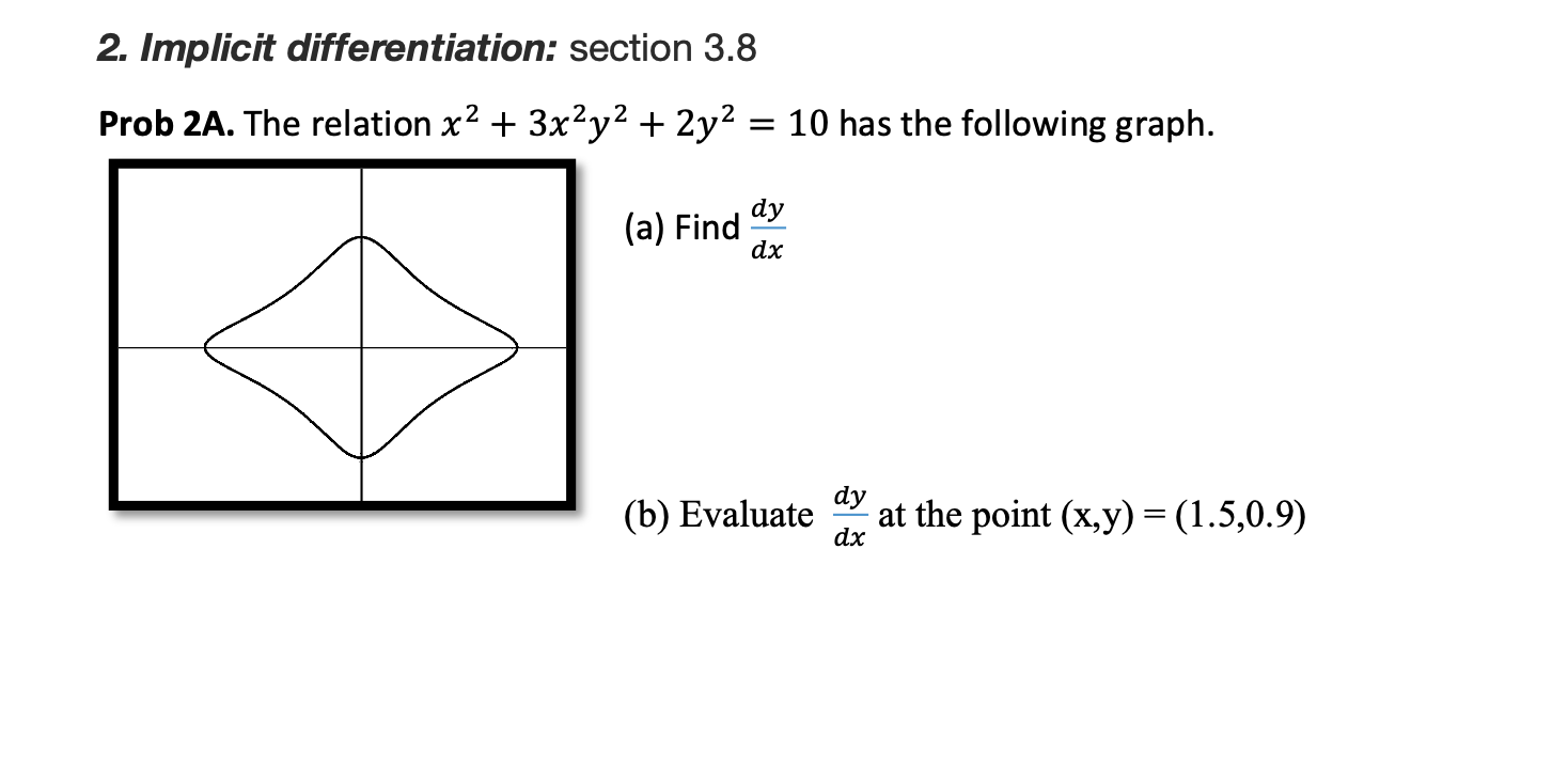 Solved Implicit differentiation: section 3.8Prob 2A. ﻿The | Chegg.com