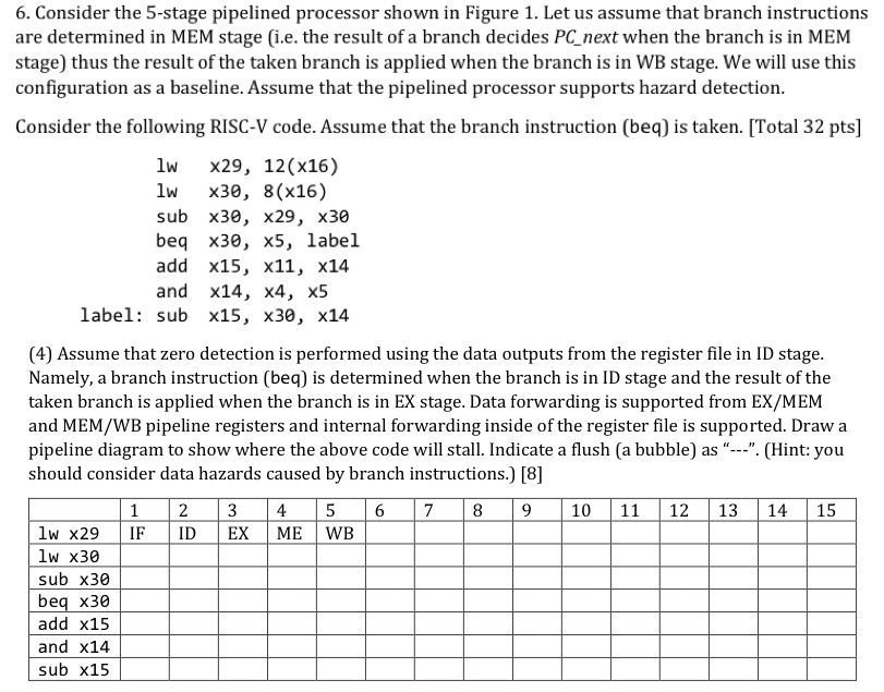 Solved Consider the 5-stage pipelined processor shown in | Chegg.com