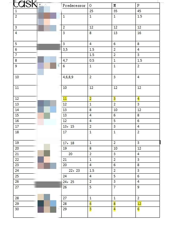 Solved creat a Gantt Chart for this table | Chegg.com