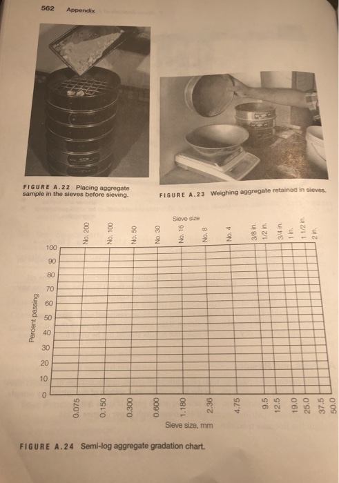 CIVIL ENGINEERING MATERIALS (please help)-Plot ghe | Chegg.com