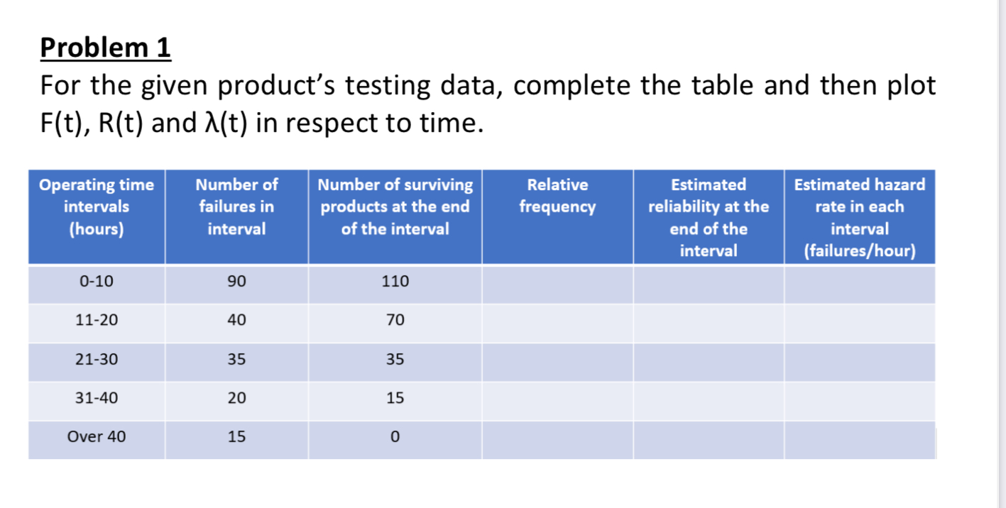 Solved Problem 1for The Given Products Testing Data 