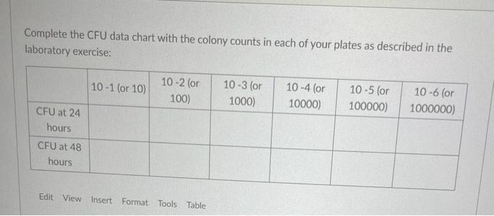Complete the CFU/mL data chart with the calculations | Chegg.com