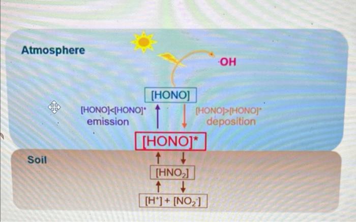 Solved Analyze: 4. Nitrous acid (HONO) is an important | Chegg.com