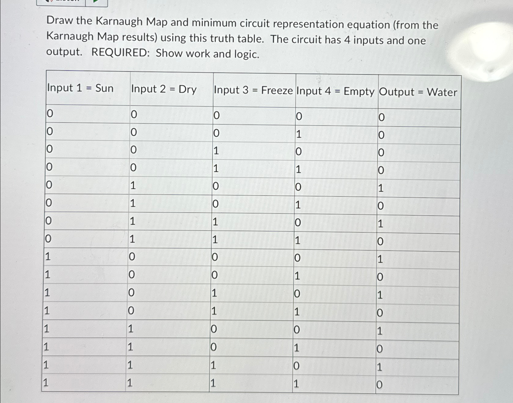 Solved Draw the Karnaugh Map and minimum circuit | Chegg.com
