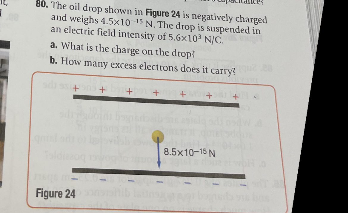 Solved The oil drop shown in Figure 24 ﻿is negatively | Chegg.com