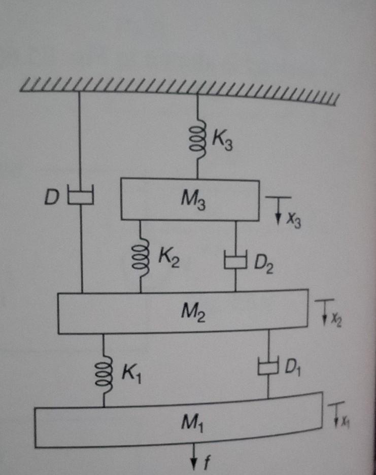Solved Draw the mechanical equivalent circuit for the system | Chegg.com