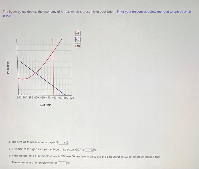 Solved The figure below depicts the economy of Altrua, which | Chegg.com