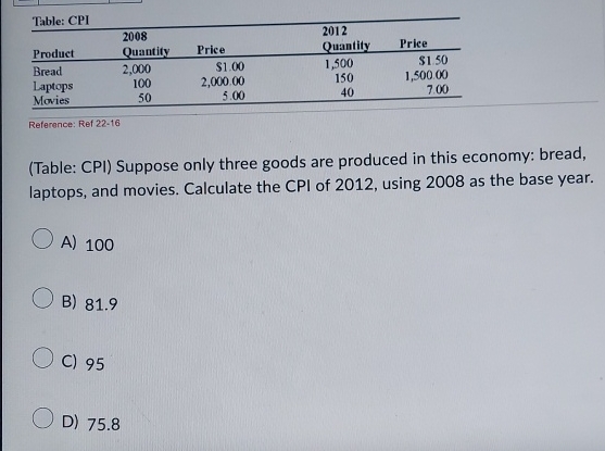 Solved Table: | Chegg.com