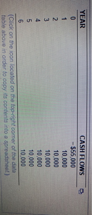 Solved (Pl calculation) Calculate the PI given the following | Chegg.com